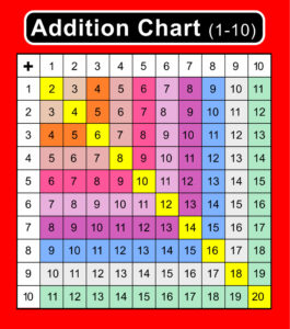 Addition | Addition Charts - Addition Tables